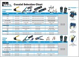 Coax Cable Installation Tools - Cutters, Strippers, Compression Tools ...